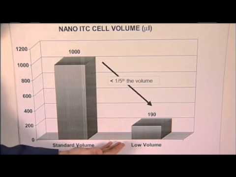 Low Volume NANO ITC - TA仪器